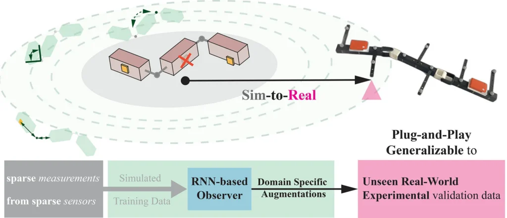 Plug-and-Play Sparse Inertial Motion Tracking With Sim-to-Real Transfer - IEEE Sensors Letters
