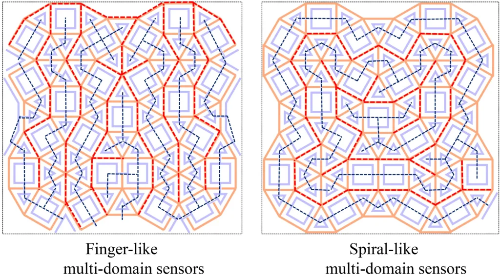 Design of Multidomain Interdigital Electrodes for Evaluating ...