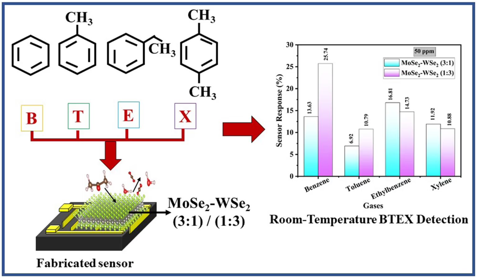 Home - IEEE Sensors Letters